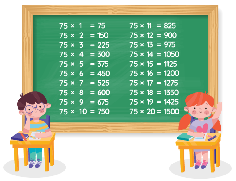 Aprende La Tabla Del 75 Consejos Y Trucos Tablas Multiplicar Aprende La Tabla Del 75 Consejos Y Trucos Tablas Multiplicar